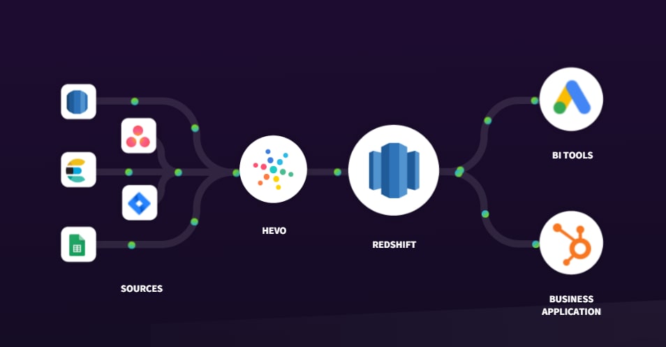 Loading Data to Redshift: 4 Best Methods