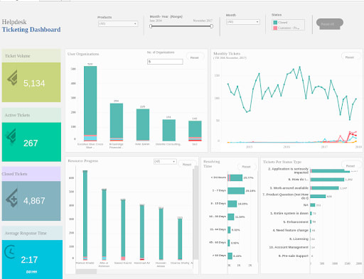 15 Tableau Projects For Beginners To Practice With Source, 49% OFF