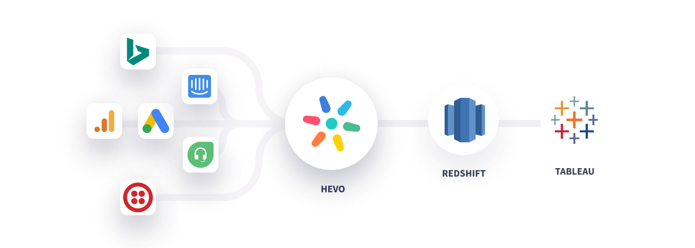 Success Story with Amber | Hevo Data