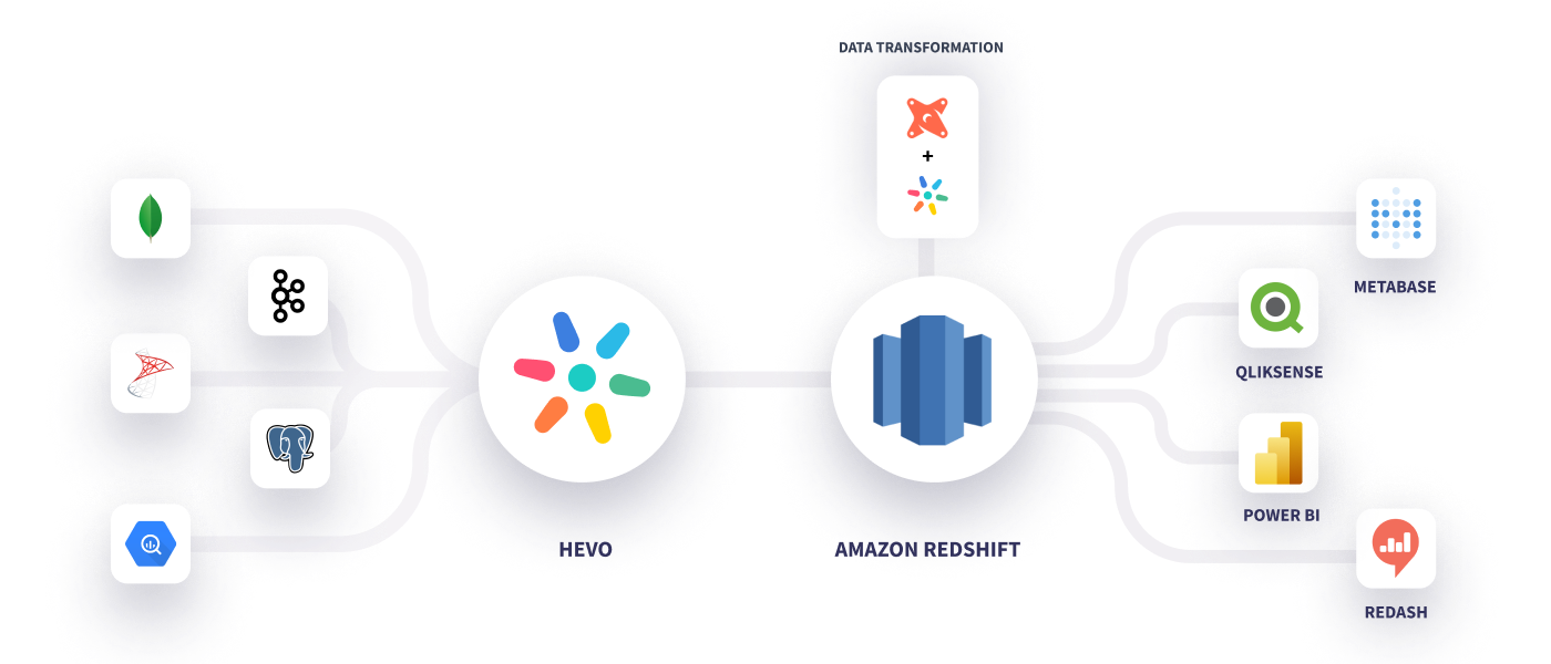 Success Story with PhysicsWallah | Hevo Data