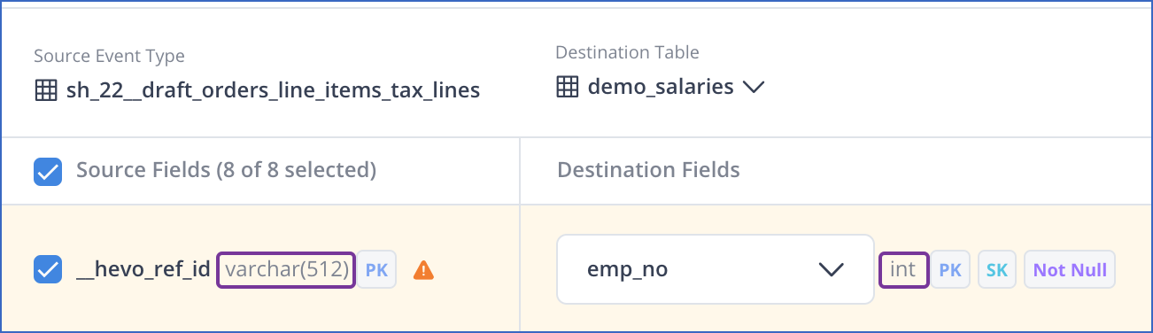 Resolving Incompatible Schema Mappings - Hevo Data Resolving Incompatible Schema Mappings - Hevo Data