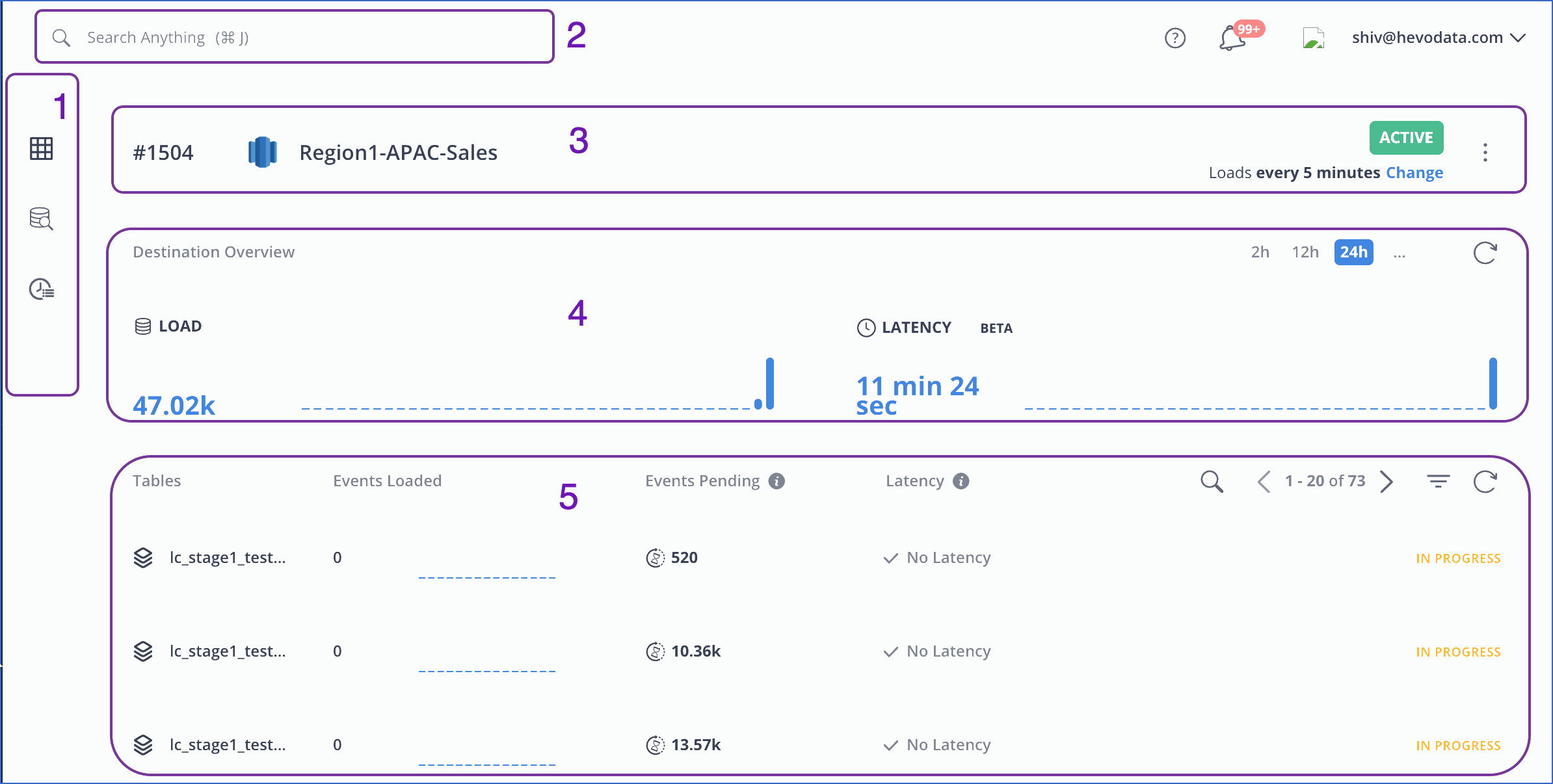 Familiarizing with the Destinations UI - Hevo Data