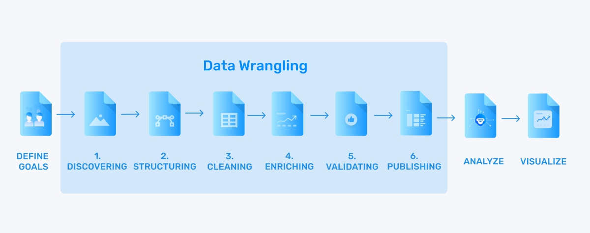Data Wrangling vs ETL: Similarities and Differences | Hevo Data Wrangling vs ETL: Similarities and Differences | Hevo