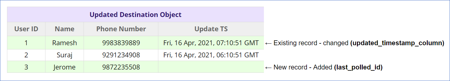 Query Modes - Hevo Data