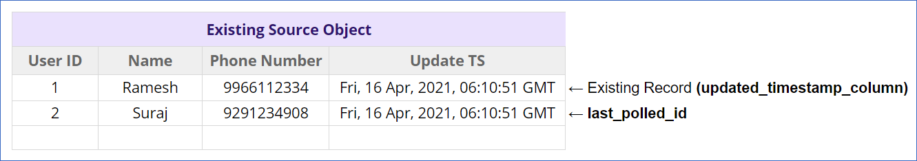 Query Modes - Hevo Data