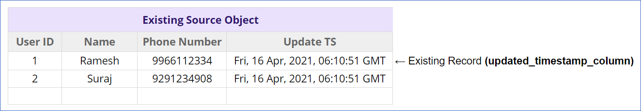 Query Modes - Hevo Data
