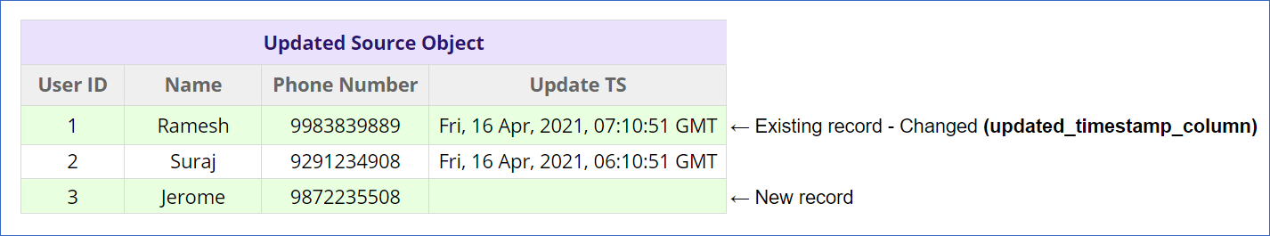 Query Modes - Hevo Data