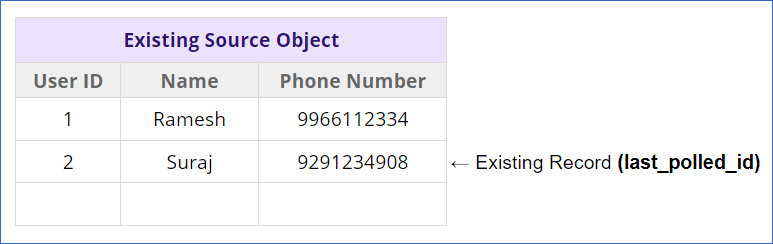 Query Modes - Hevo Data