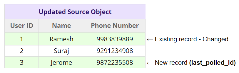 Query Modes - Hevo Data