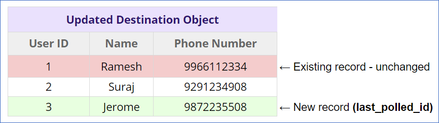 Query Modes - Hevo Data