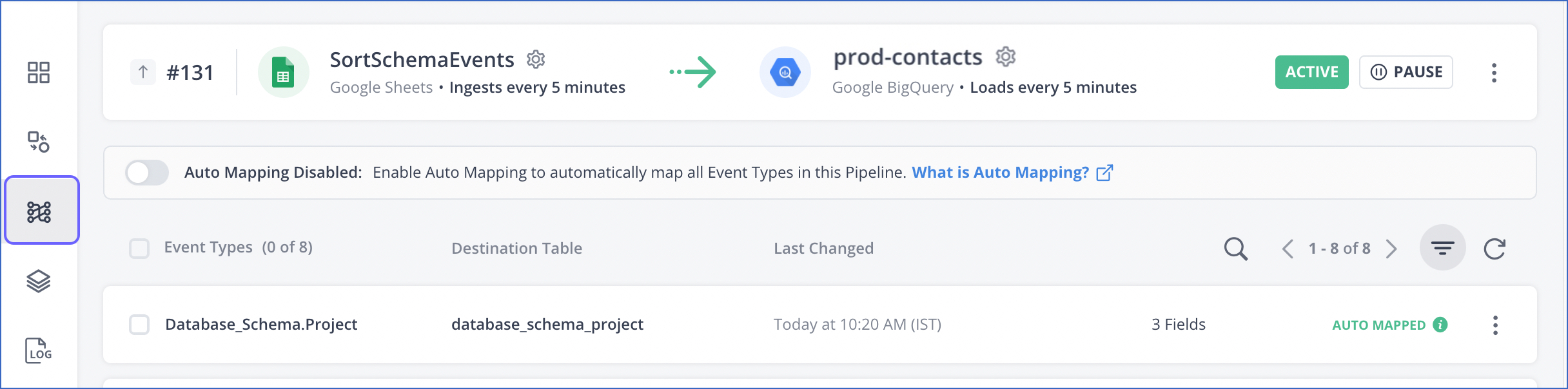 Pipeline FAQs - Hevo Data