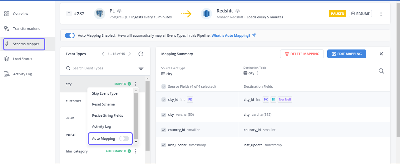 Pipeline FAQs - Hevo Data