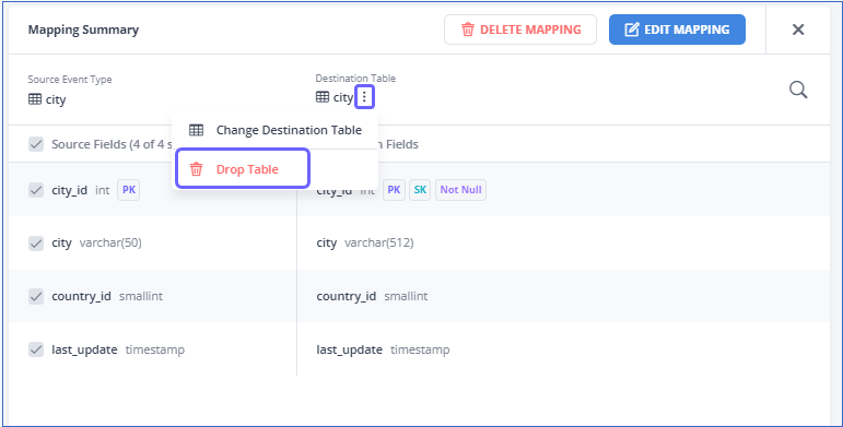Pipeline FAQs - Hevo Data