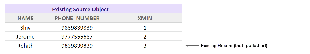 Query Modes - Hevo Data