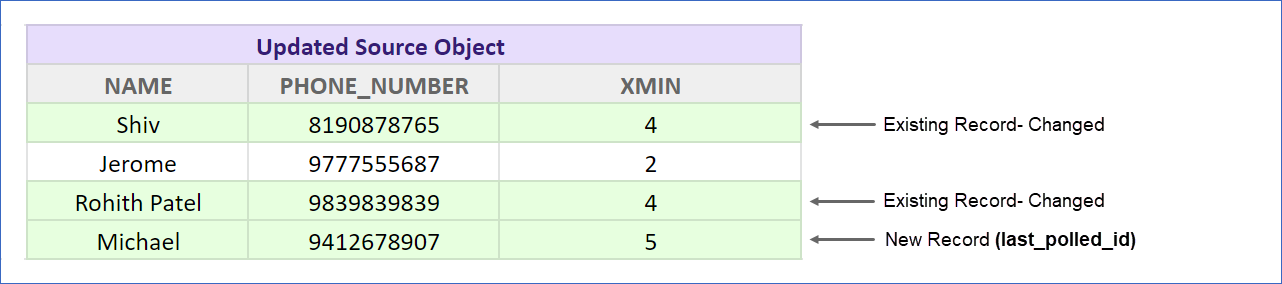 Query Modes - Hevo Data