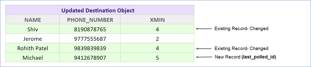 Query Modes - Hevo Data