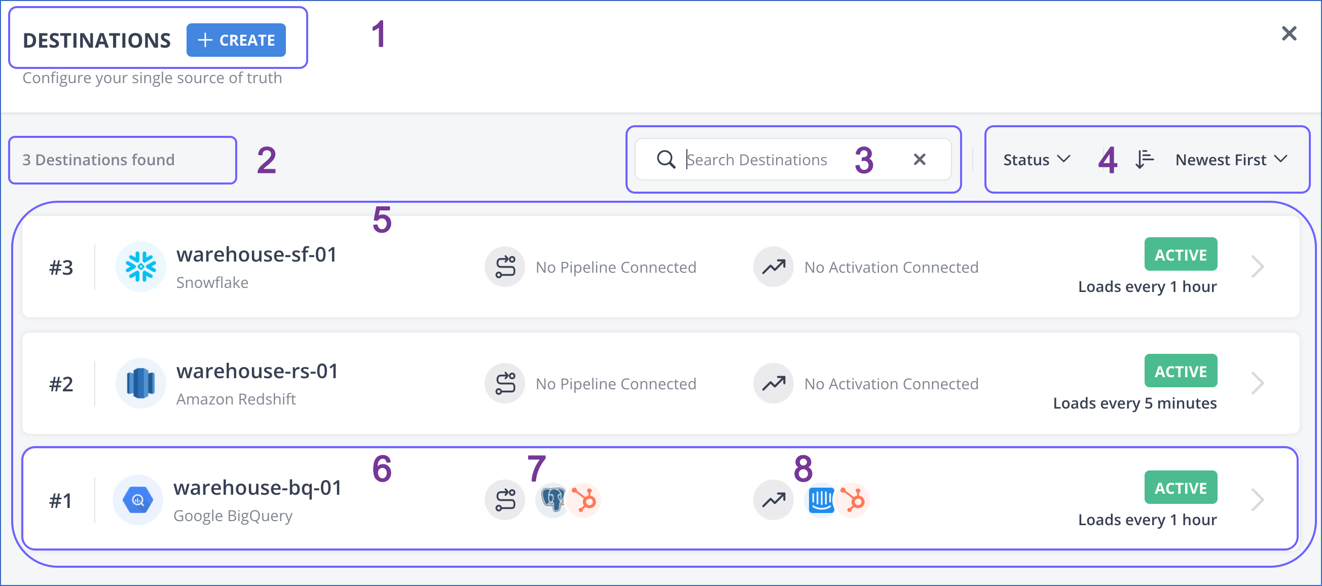 Familiarizing with the Destinations UI - Hevo Data
