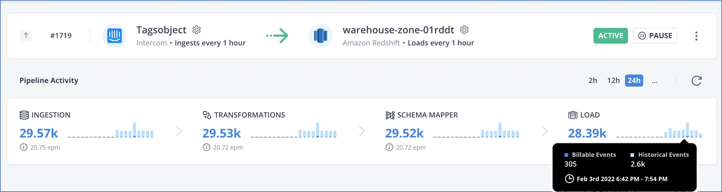 Viewing Events Usage - Hevo Data