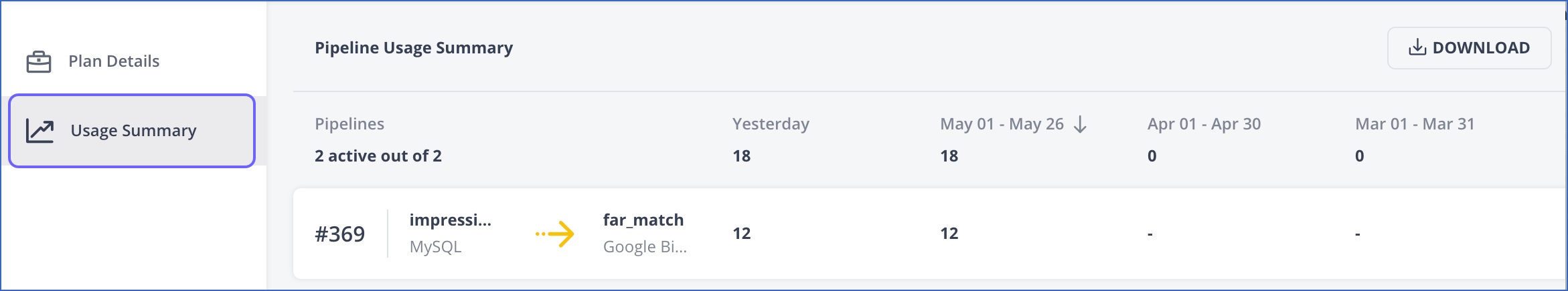 Free Product Trial - Hevo Data