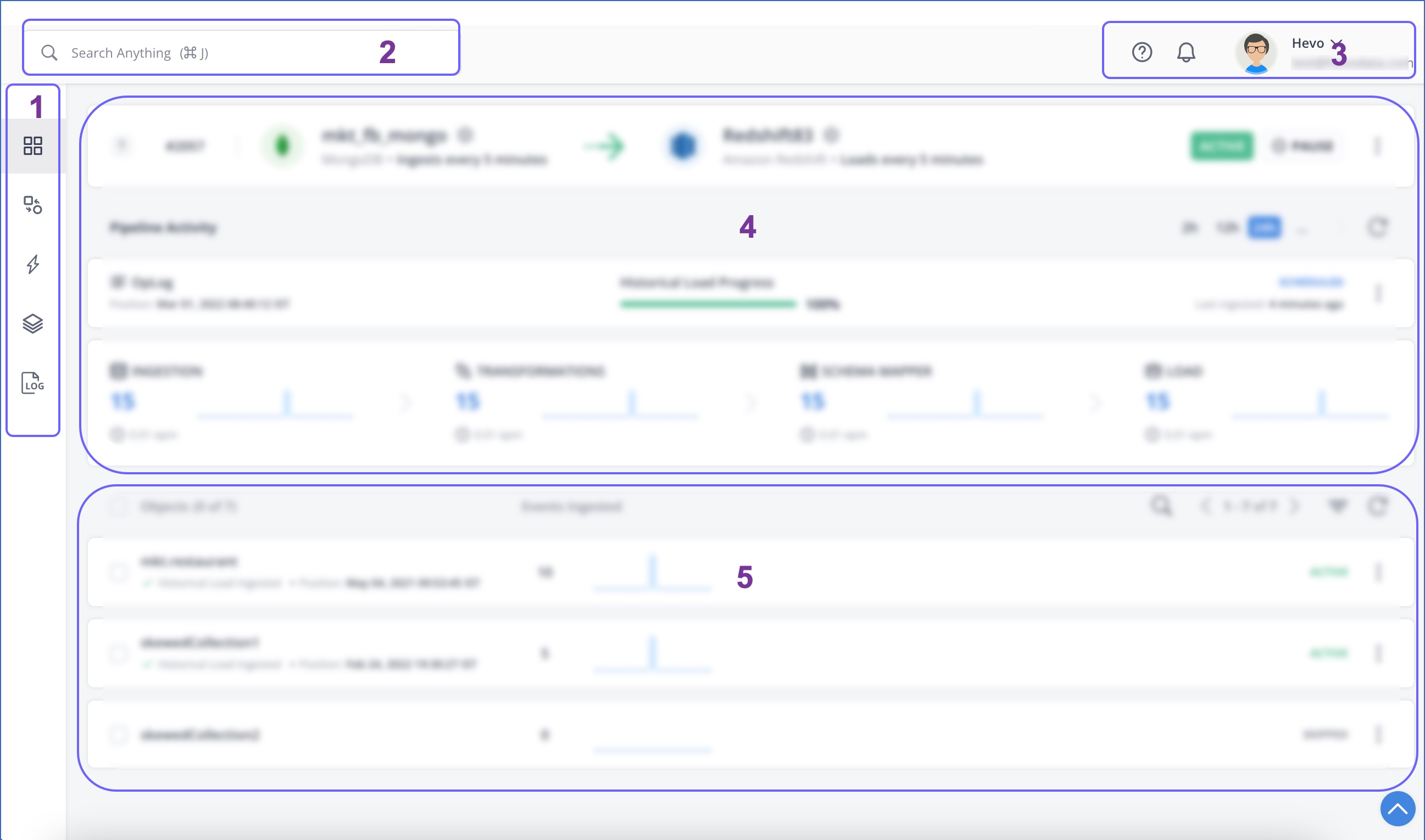 Familiarizing with the UI - Hevo Data