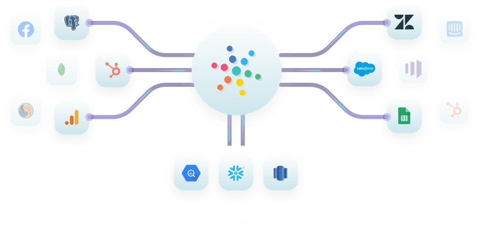 Hevo Data | Reliable No-Code Data Integration Platform