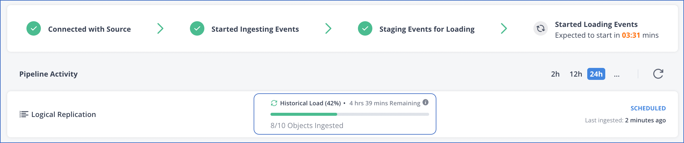 Viewing Pipeline Progress - Hevo Data