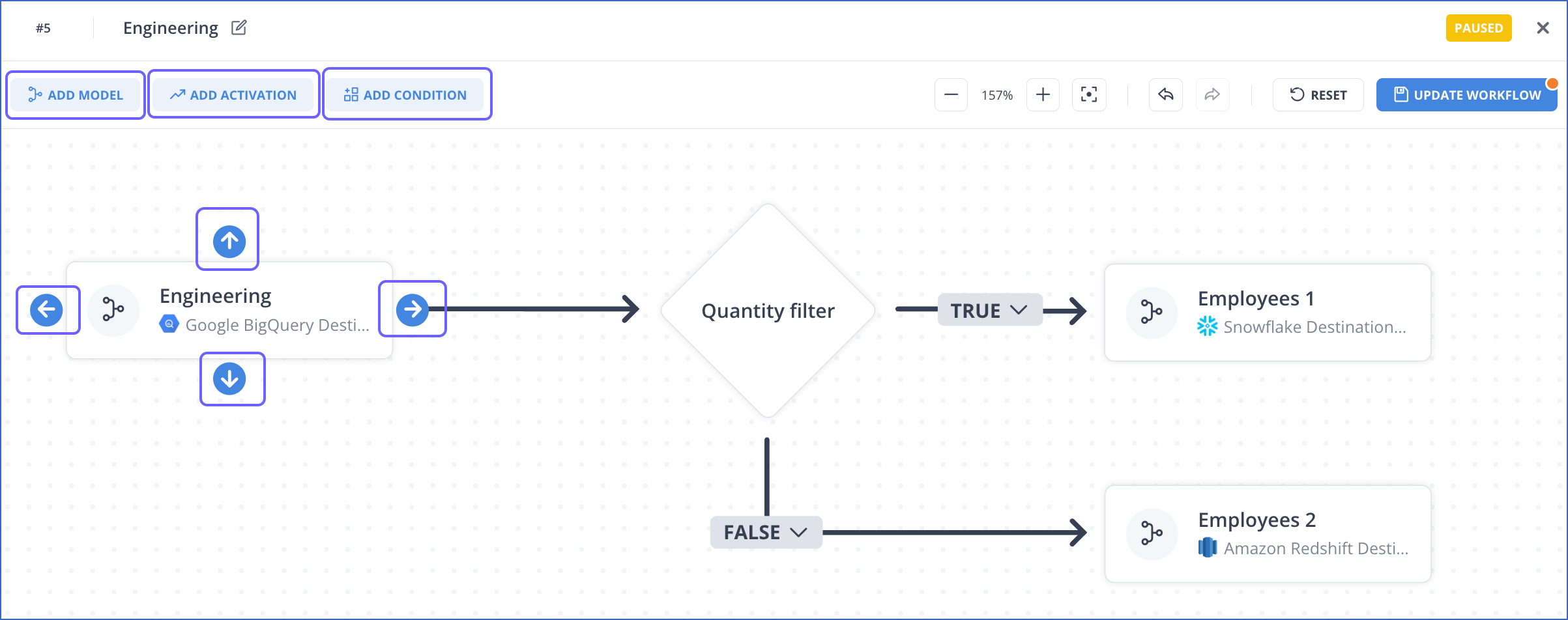 Working with Workflows - Hevo Data