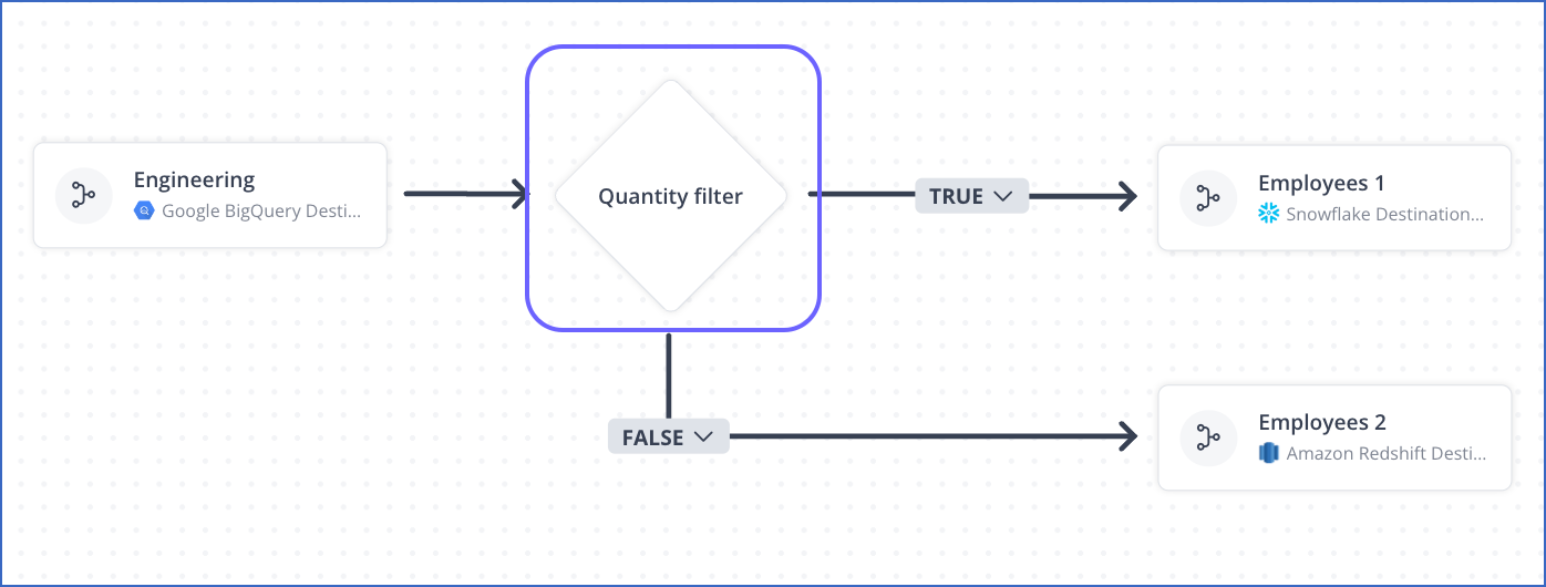 Workflows - Hevo Data