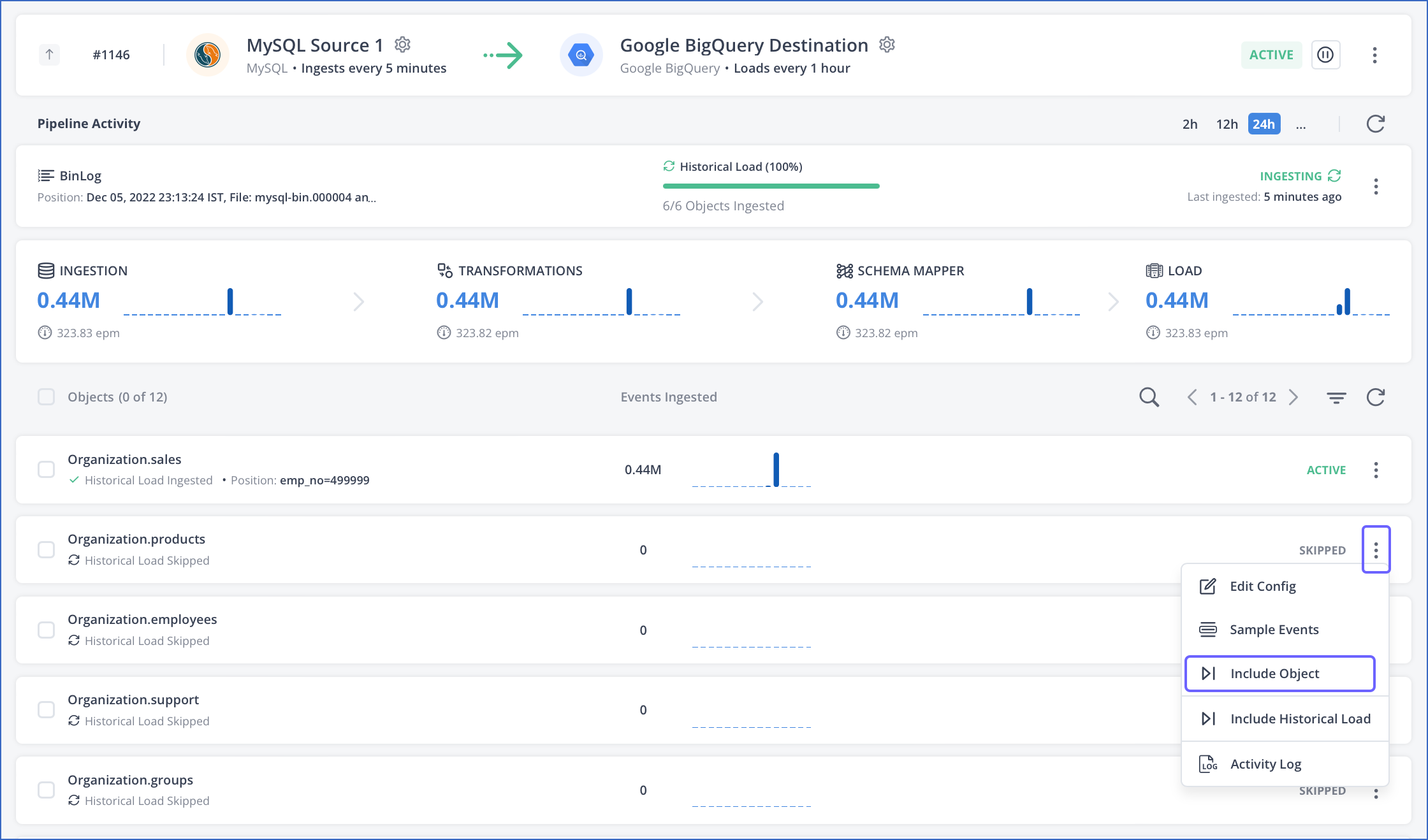 Pipeline Objects - Hevo Data