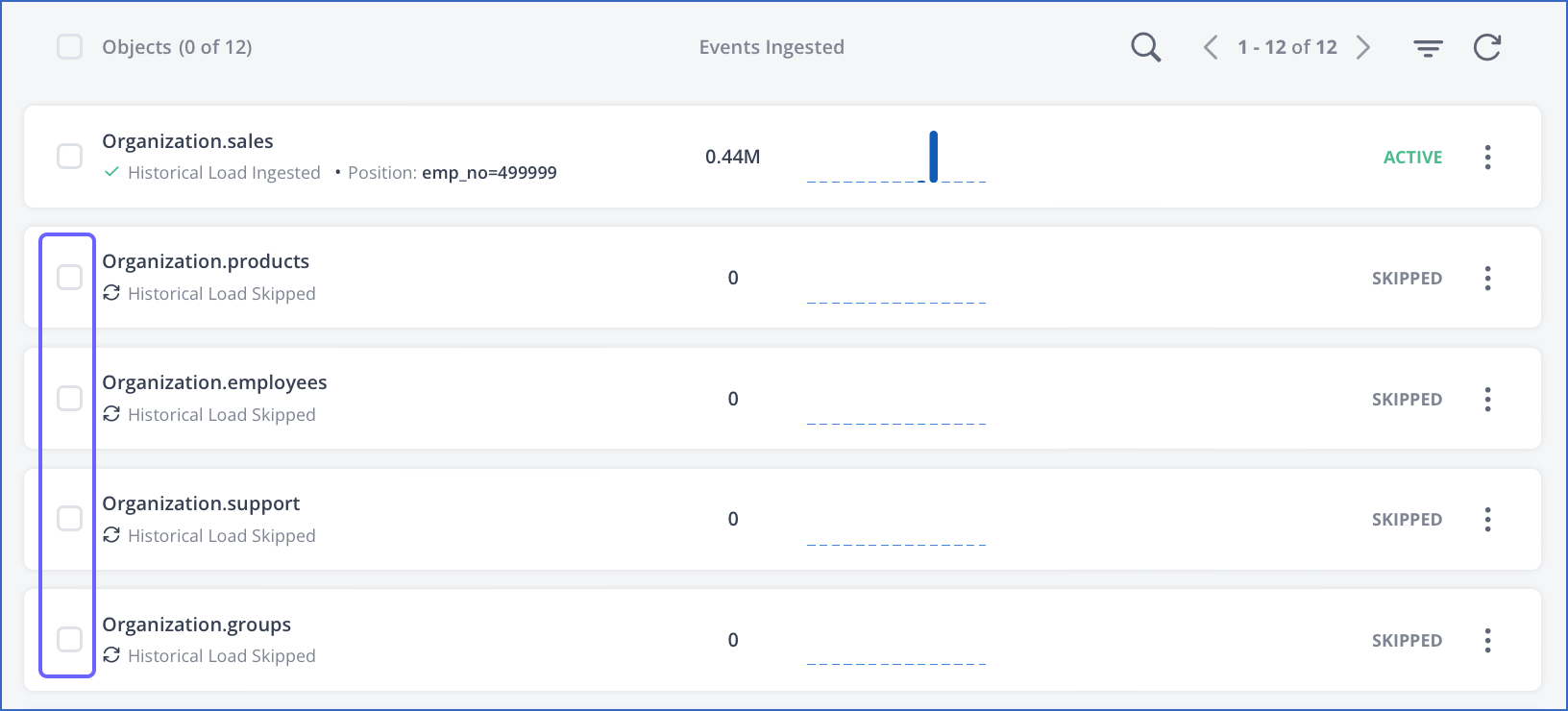 Pipeline Objects - Hevo Data