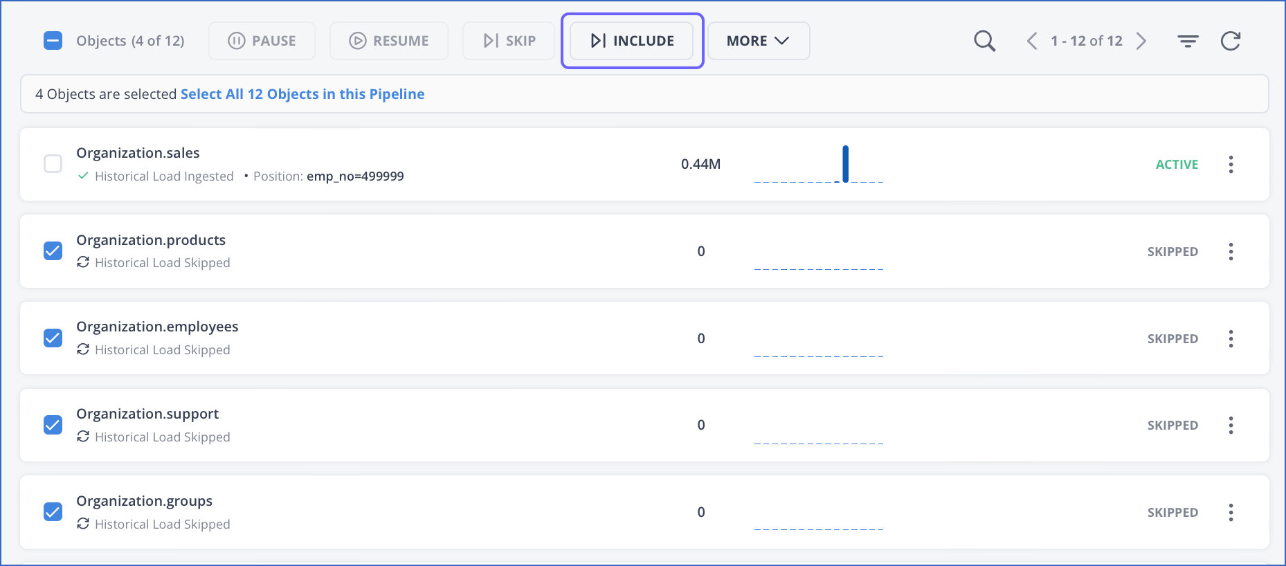 Pipeline Objects - Hevo Data