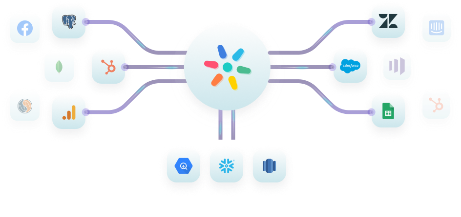 Hevo Data | Reliable No-Code Data Integration Platform