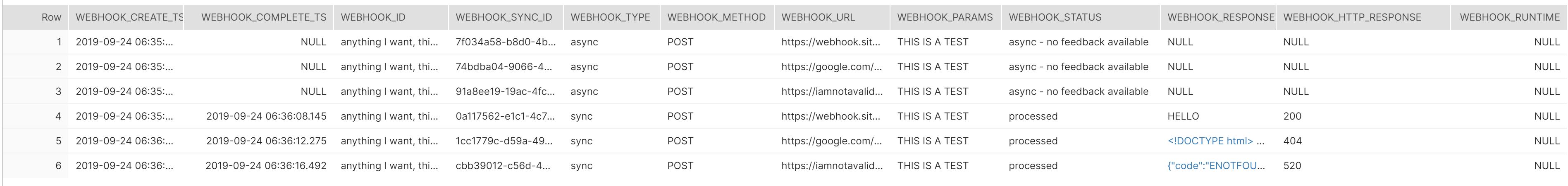 Github Webhook to Snowflake Integration: 2 Easy Methods - Learn | Hevo