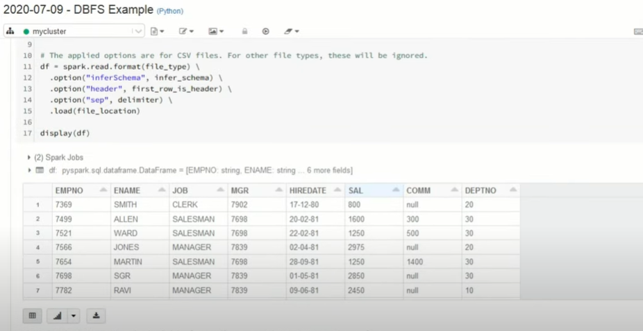 Marketo to Databricks: 2 Easy Ways to Replicate Data