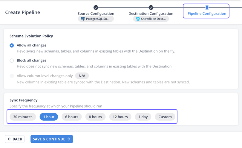 Sync Frequency (Edge) - Hevo Data