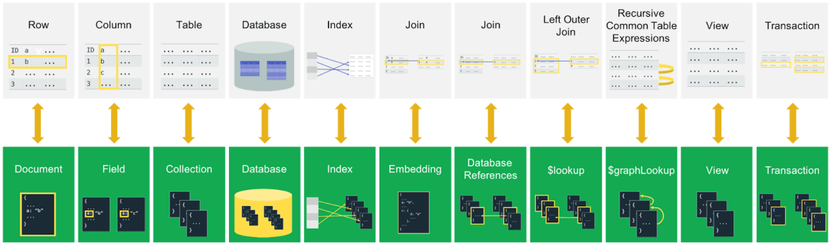 mongodb database command line tools