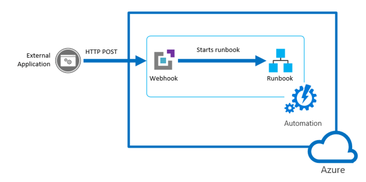 azure devops git webhook