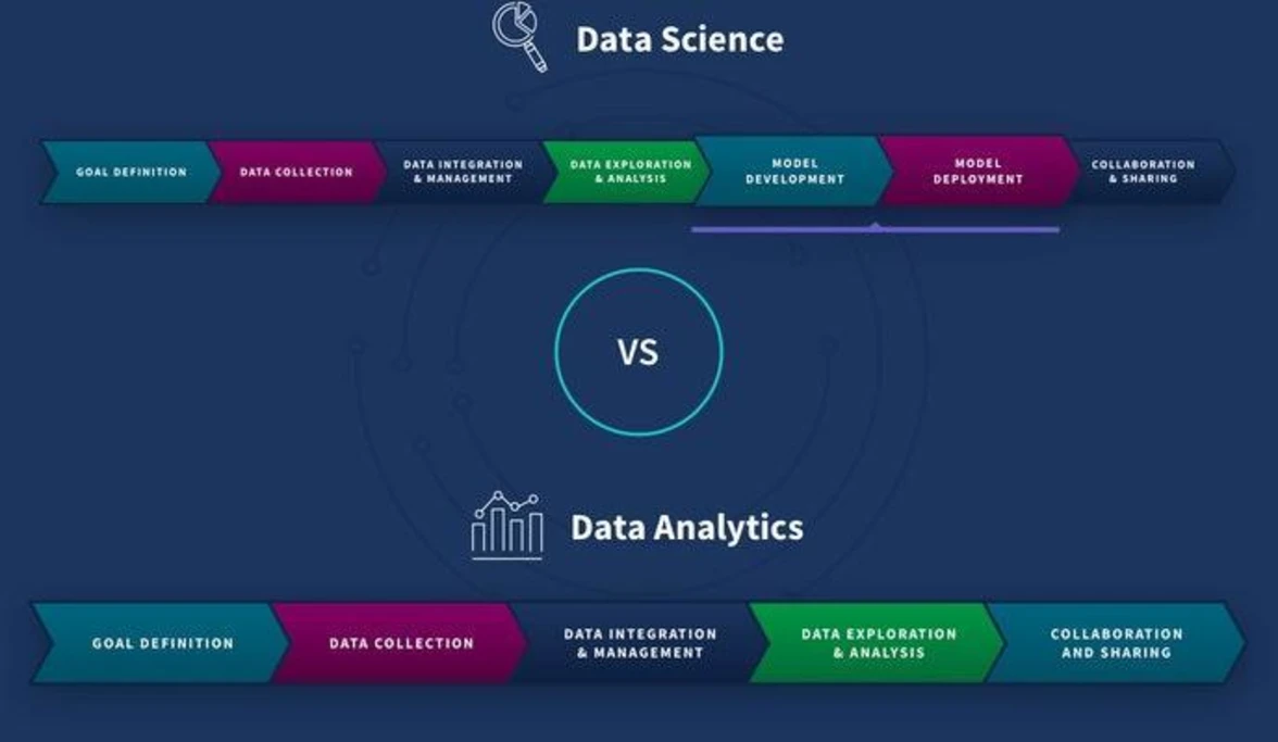 Periscope Data