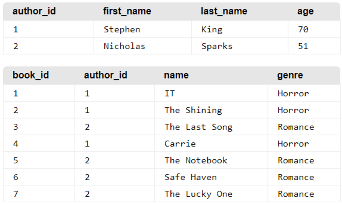 relational database design tool