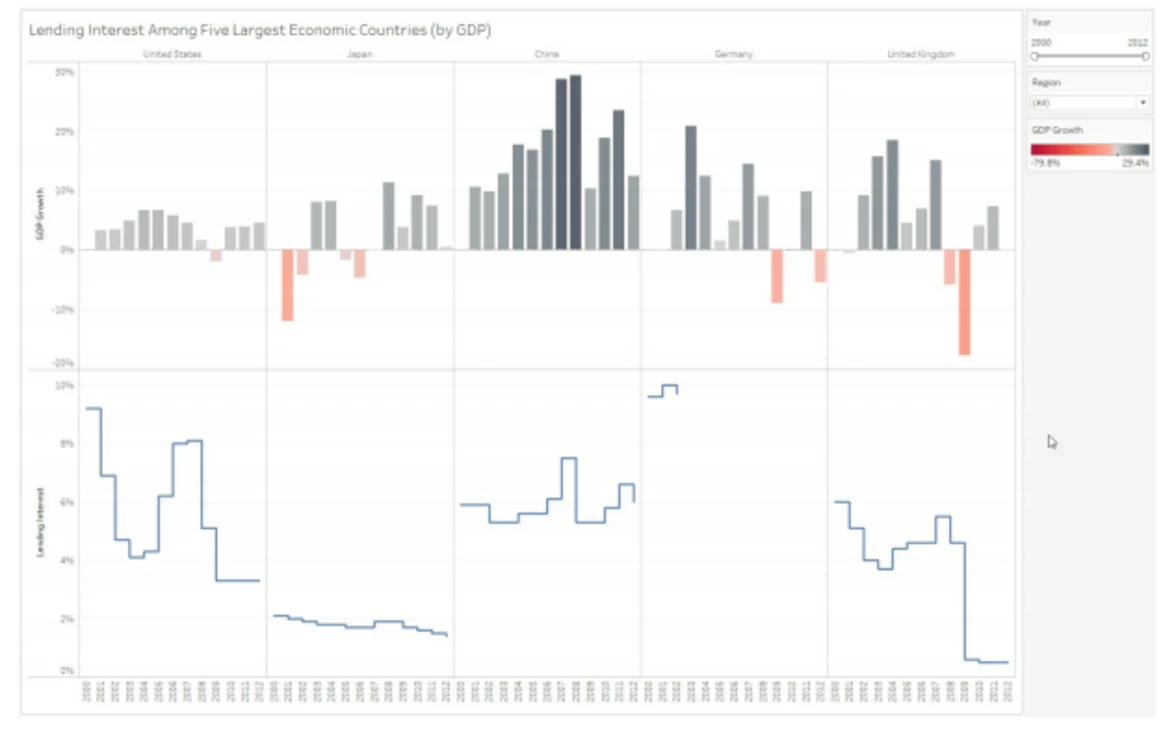 tableau analytics functions