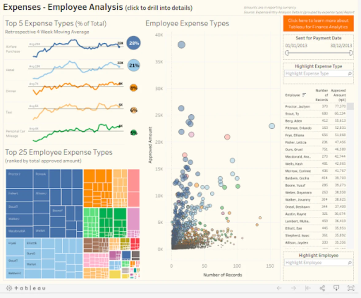 tableau advanced dashboard examples