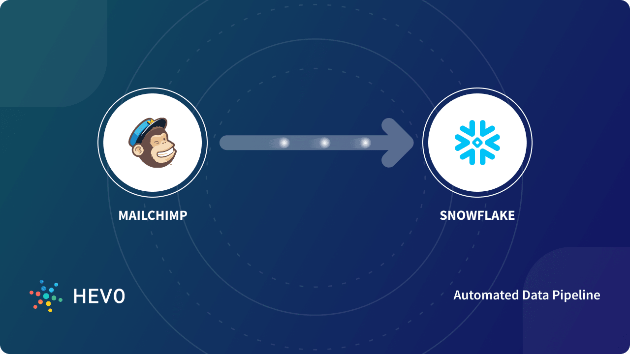 Mailchimp to Snowflake: 2 Easy Methods