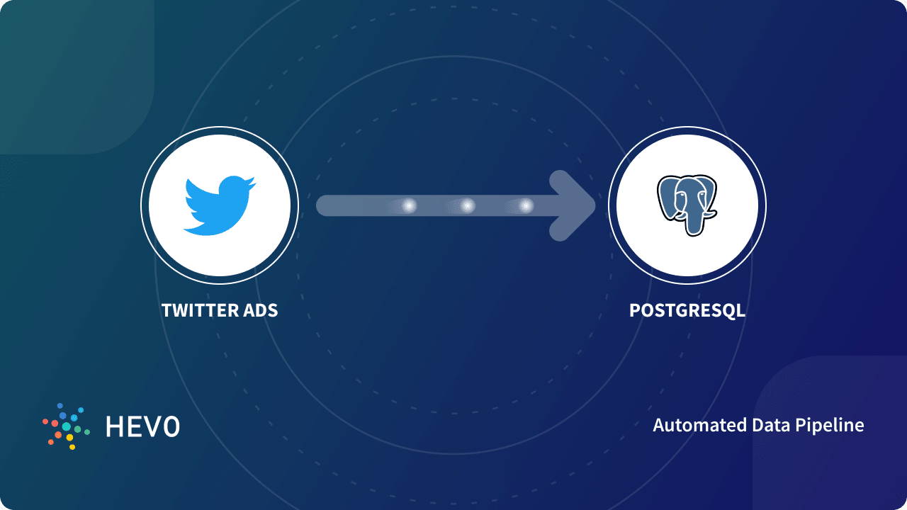 Twitter Ads to PostgreSQL: 2 Easy Methods