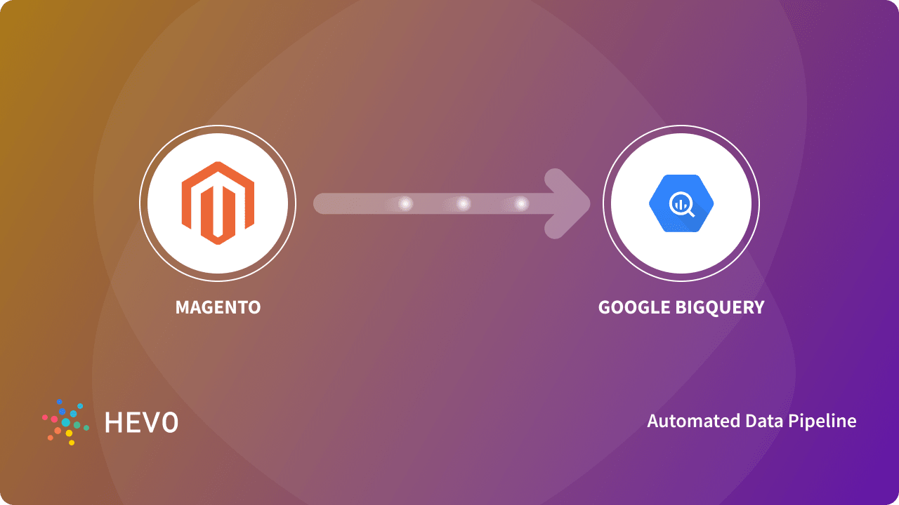 Magento to BigQuery: 2 Easy Methods