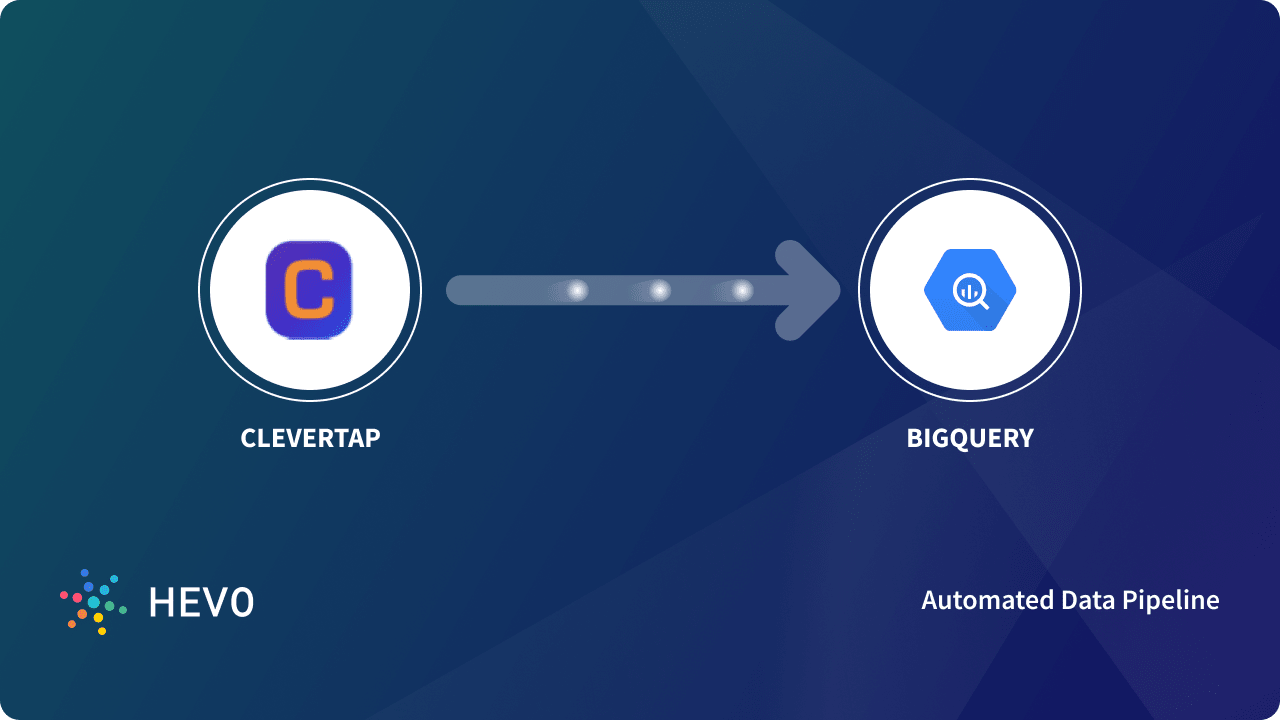 CleverTap to BigQuery: 2 Easy Methods
