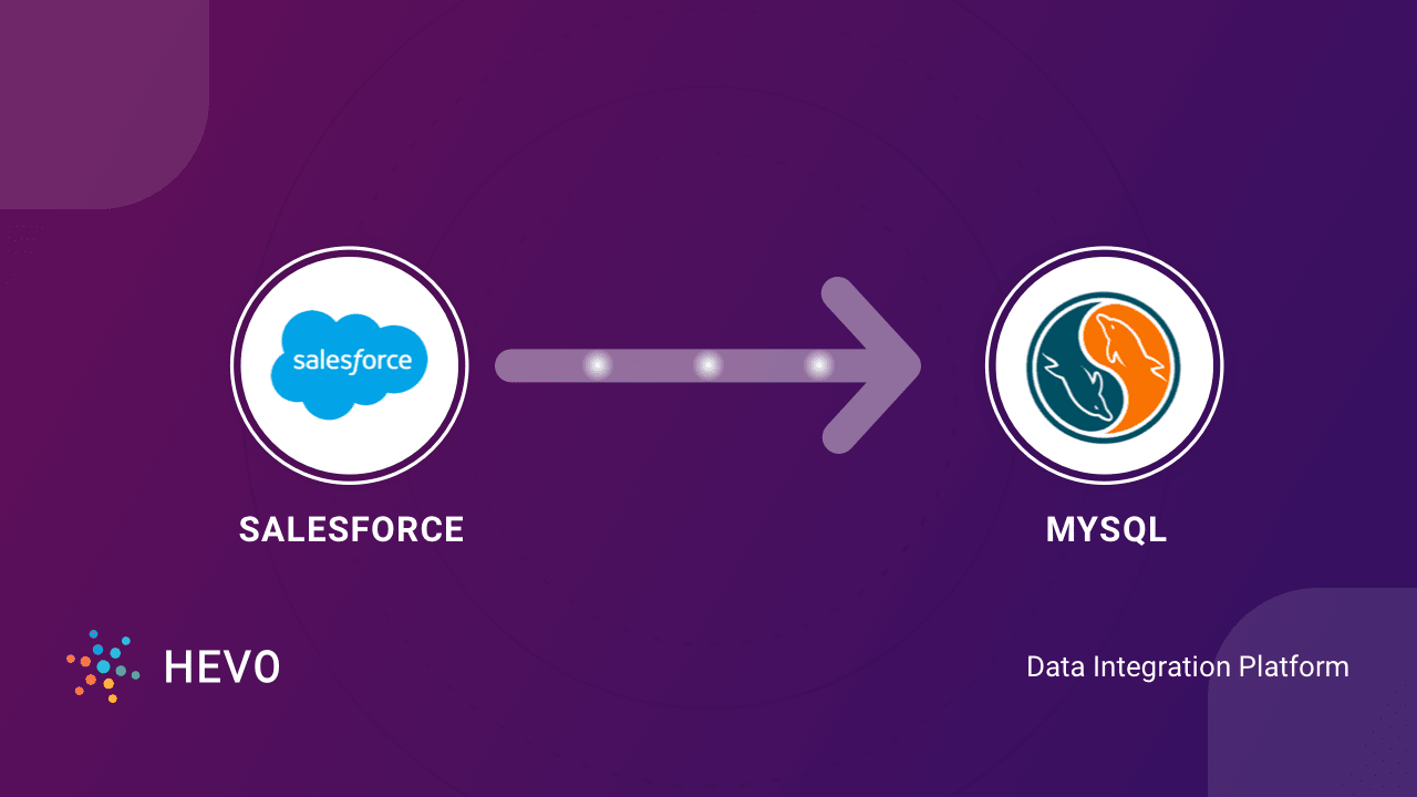 Salesforce to MySQL Integration: 2 Easy Methods