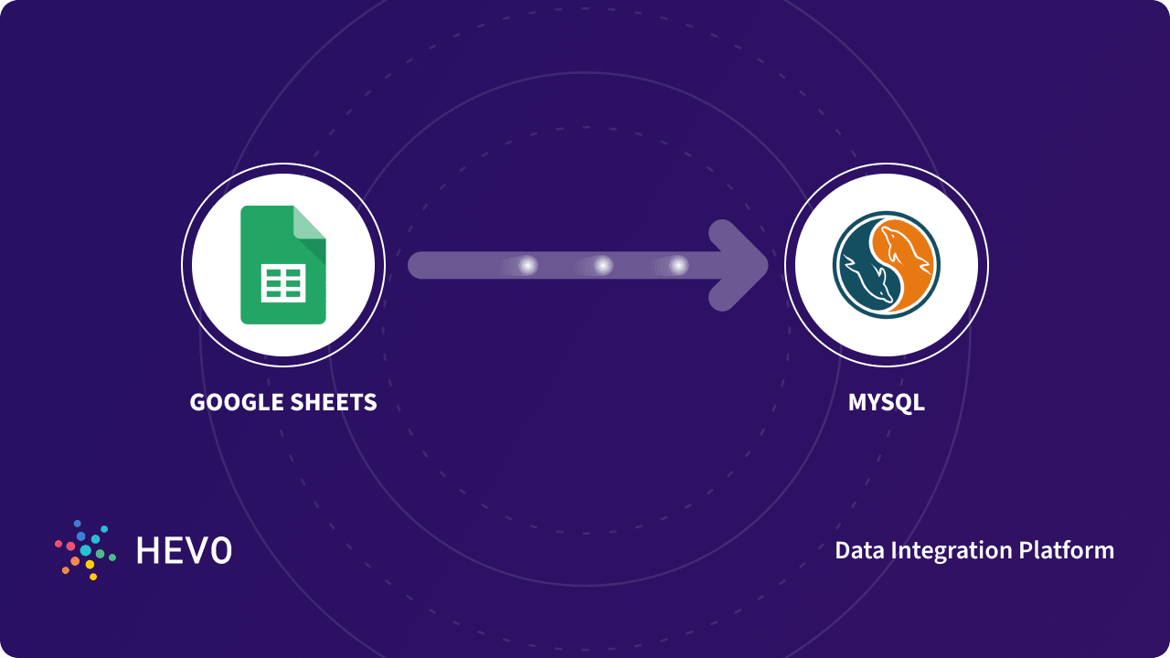 Google Sheets to MySQL: 2 Easy Methods