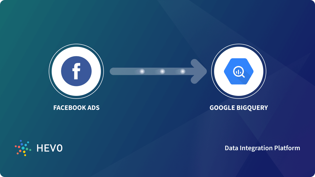 How to Load Facebook Ads to BigQuery: 3 Easy Methods