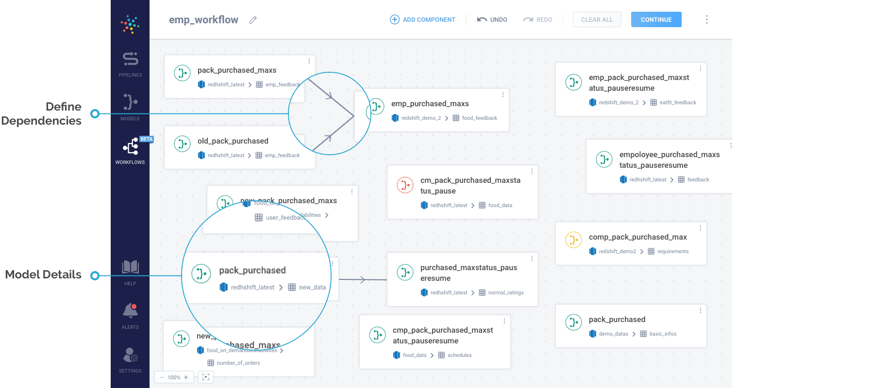 Data Models on Hevo - Hevo Blog