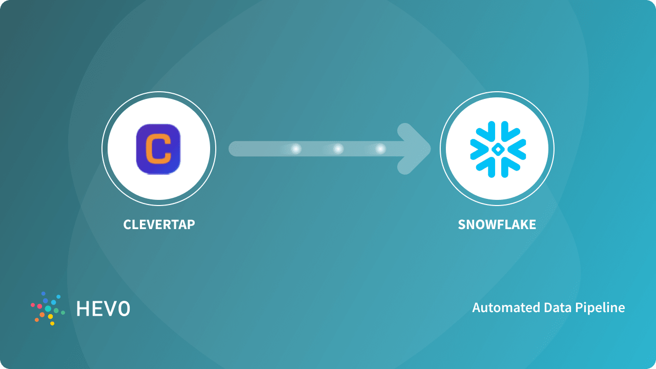 CleverTap to Snowflake: 2 Easy Methods